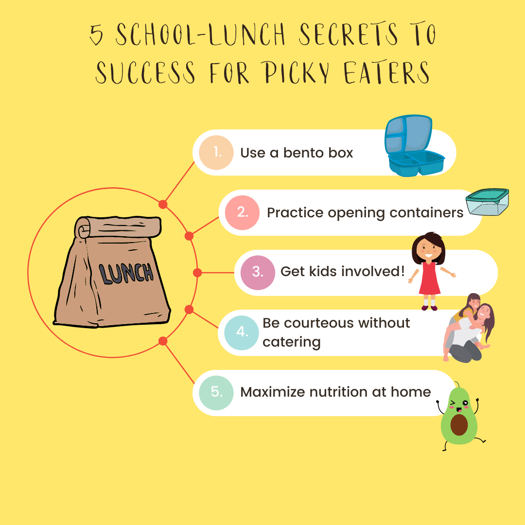 Packing Lunches for Picky Eaters: 5 Tips | Kepler Academy | Kepler Academy